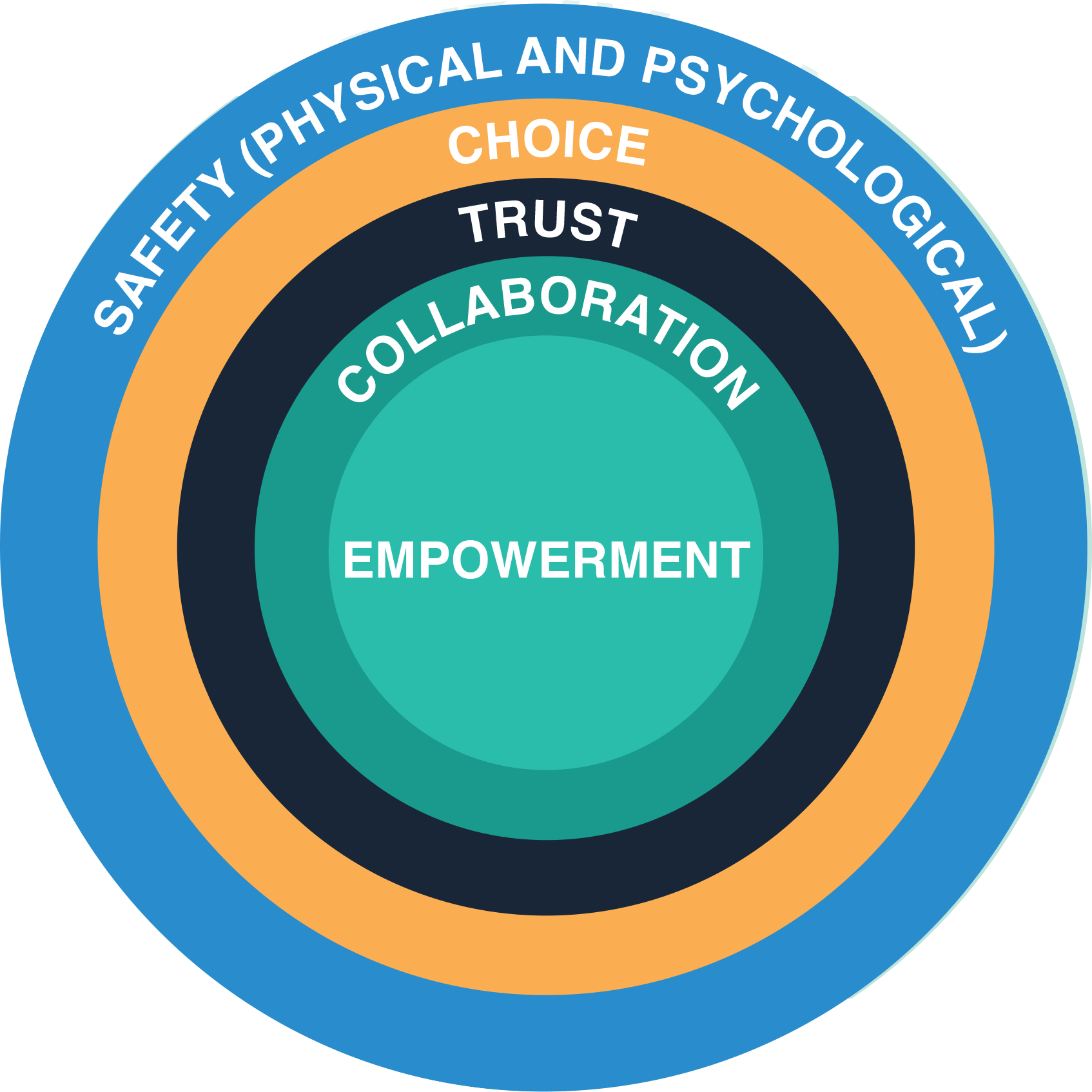 Social Emotional Learning - Philadelphia Outward Bound School